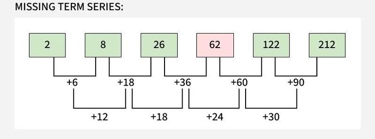 Number Series - GeeksforGeeks