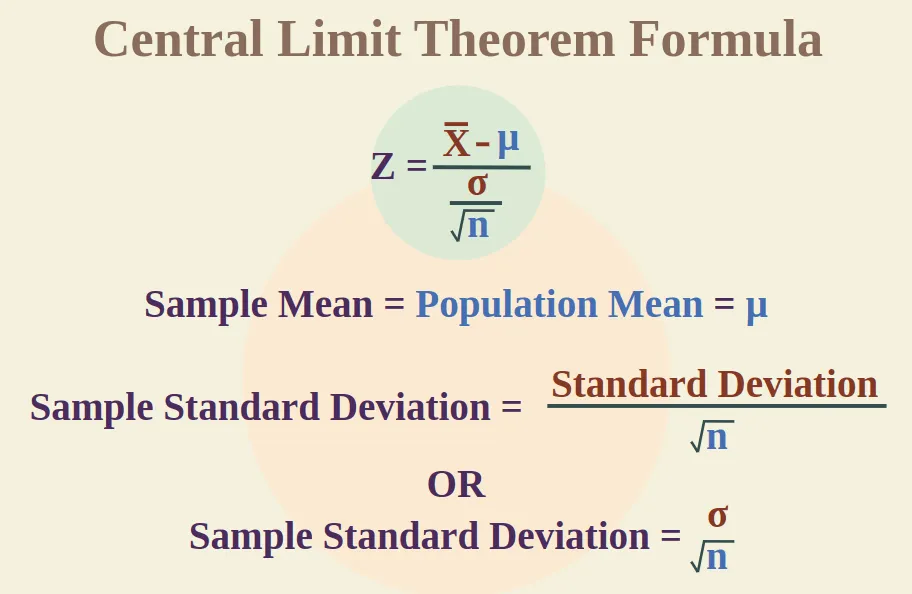 Central Limit Theorem in Data Science and Data Analytics - GeeksforGeeks