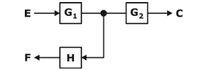 Quiz about GATE || Control Systems || PYQs (2010 to 2025)