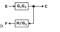 Quiz about GATE || Control Systems || PYQs (2010 to 2025)