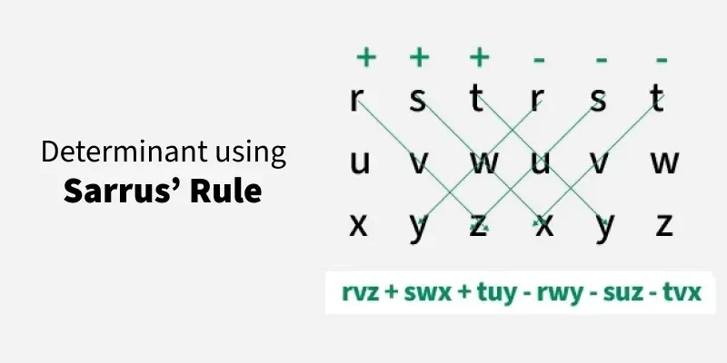 Determinants - GeeksforGeeks