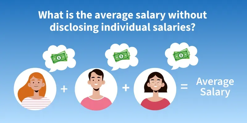 Puzzle | Know Average Salary without Disclosing Salaries - GeeksforGeeks
