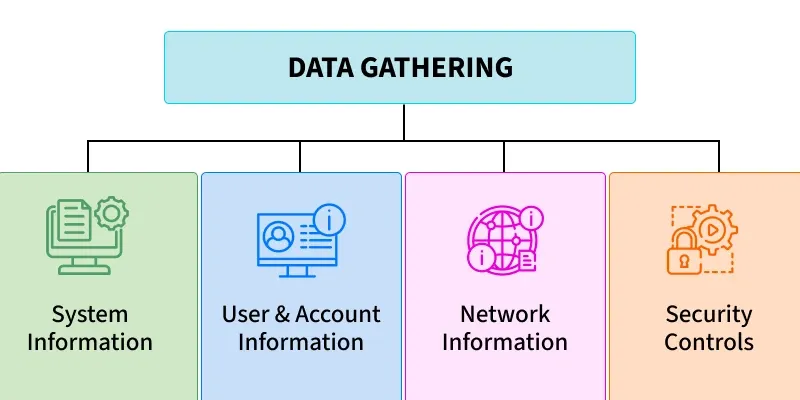 Post Exploitation - GeeksforGeeks