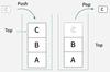 Introduction to Stack Data Structure - GeeksforGeeks