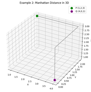 Manhattan Distance - GeeksforGeeks