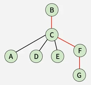 Graph Measurements - GeeksforGeeks