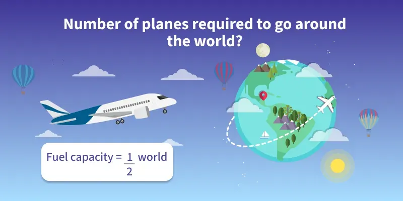 Puzzle | Minimum planes to go around the world - GeeksforGeeks