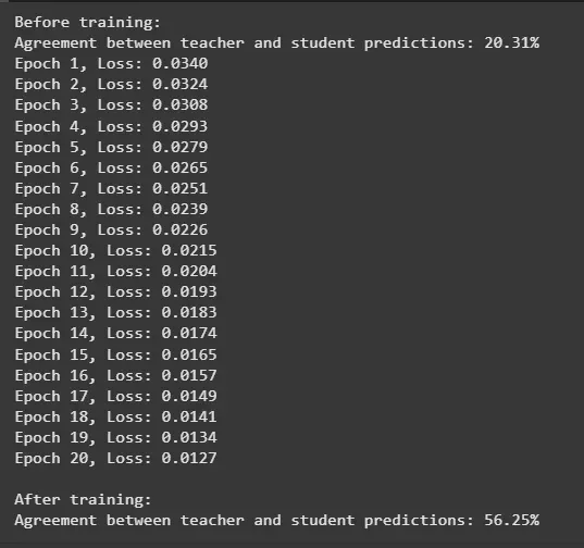 What is LLM Distillation? - GeeksforGeeks