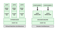 What is Docker? - GeeksforGeeks