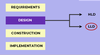 What is Low Level Design or LLD? - GeeksforGeeks