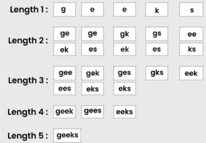 Print all subsequences of a string - GeeksforGeeks