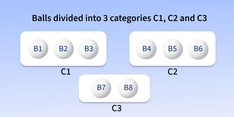 Puzzle | 8 balls problem - GeeksforGeeks