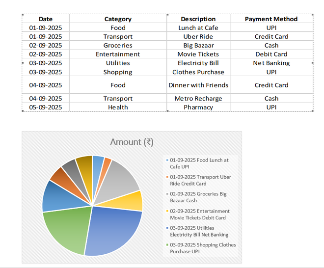 Excel Spreadsheets in MS Word - GeeksforGeeks