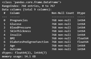 Binary classification using LightGBM - GeeksforGeeks