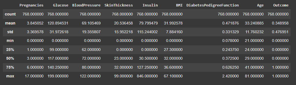 Binary classification using LightGBM - GeeksforGeeks
