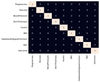 Binary classification using LightGBM - GeeksforGeeks