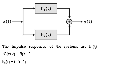 Quiz about GATE EC || SIGNALS & SYSTEMS || CONVOLUTION || PYQs (2000-2025)