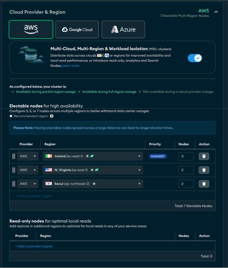 Multi-Region Deployments with MongoDB Atlas - GeeksforGeeks