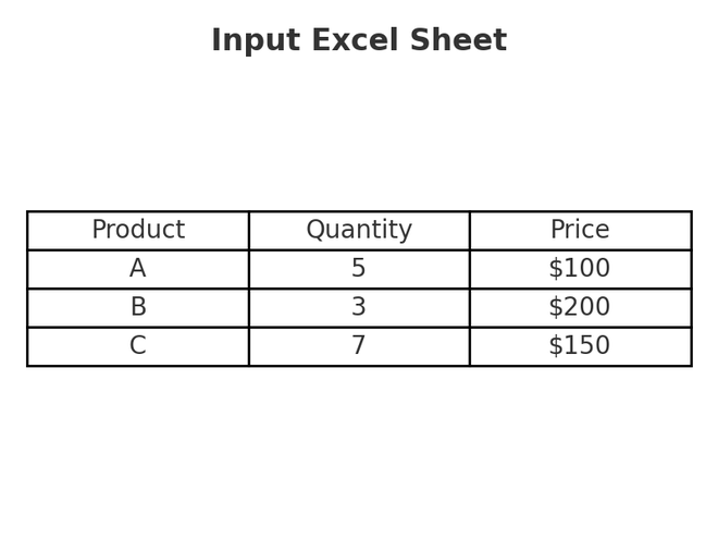 How to Automate an Excel Sheet in Python? - GeeksforGeeks