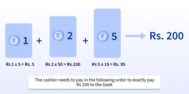 Puzzle | Geek and Cashier - GeeksforGeeks