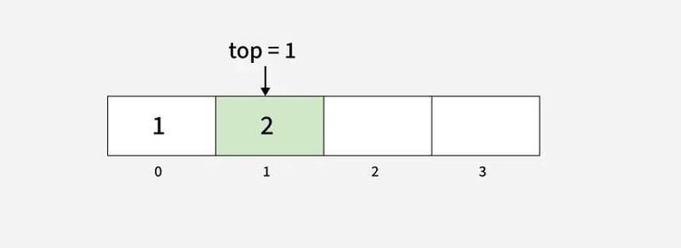 Stack using Array - GeeksforGeeks