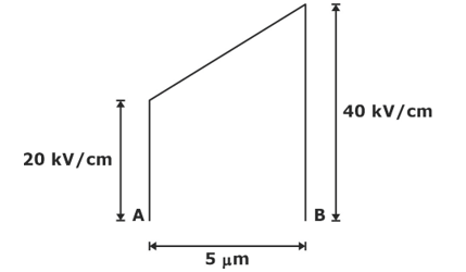 ELECTROMAGNETIC || ELECTROSTATIC || GATE 2014|| EC || NAT ||2 MARK