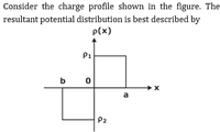 ELECTROMAGNETIC || ELECTROSTATIC || GATE 2016|| EC || MCQ ||2 MARK
