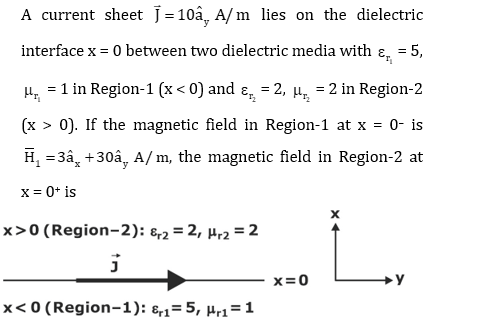 ELECTROMAGNETIC || ELECTROSTATIC || GATE 2011|| EC || MCQ ||2 MARK