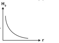 ELECTROMAGNETIC || MAGNETOSTATIC || GATE 2015|| EC || MCQ ||1 MARK