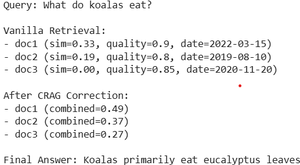 Corrective Retrieval Augmented Generation (CRAG) - GeeksforGeeks