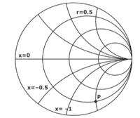 ELECTROMAGNETIC || TRANSMISSION LINES || GATE 2004|| EC || MCQ ||2 MARK