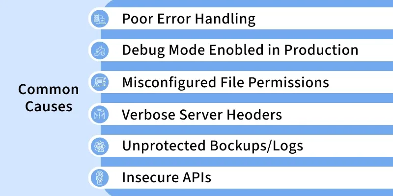 Information Disclosure - GeeksforGeeks