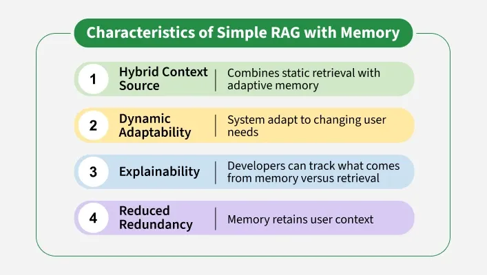 Retrieval Augmented Generation with Memory - GeeksforGeeks