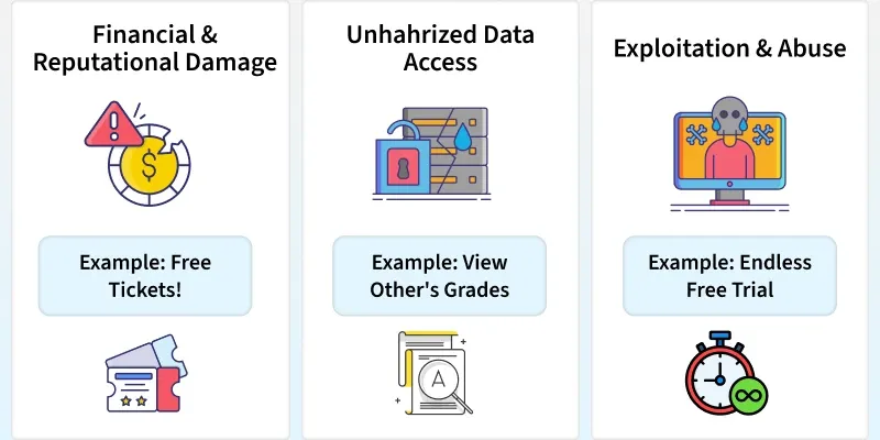 Business Logic Vulnerabilities - GeeksforGeeks