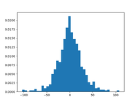 numpy.random.laplace() in Python - GeeksforGeeks