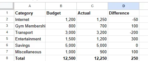 How to Make a Budget Spreadsheet in Google Sheets - GeeksforGeeks