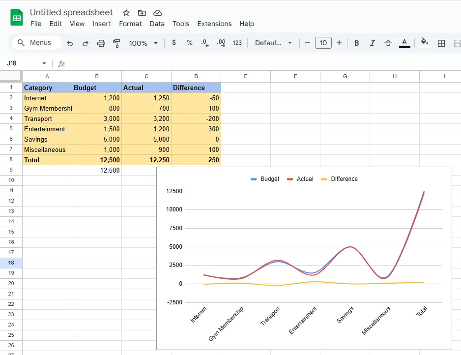 How to Make a Budget Spreadsheet in Google Sheets - GeeksforGeeks