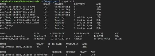 Deploying Application Using Kubernetes - GeeksforGeeks