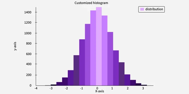 Advanced EDA - GeeksforGeeks