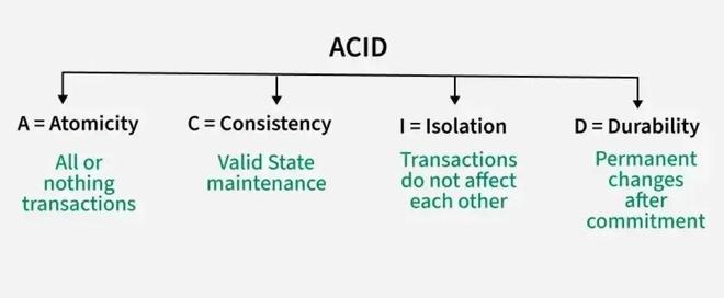 Transactions in JDBC - GeeksforGeeks