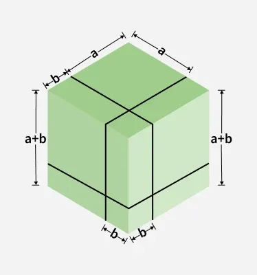Algebraic Identities - GeeksforGeeks