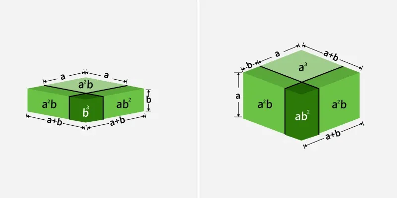 Algebraic Identities - GeeksforGeeks