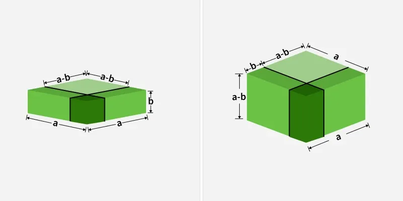 Algebraic Identities - GeeksforGeeks