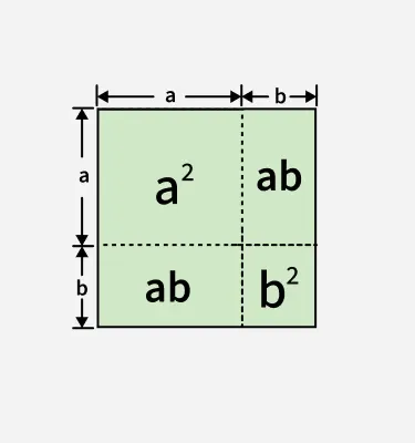 Algebraic Identities - GeeksforGeeks