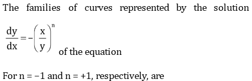Quiz about GATE EC || MATHEMATICS ||DIFFERENTIAL EQUATIONS || PYQs