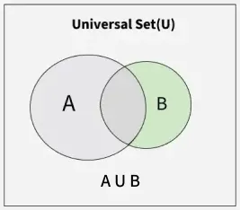Venn Diagram - GeeksforGeeks