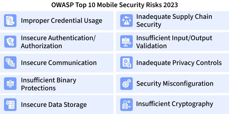 Android Penetration Testing - GeeksforGeeks