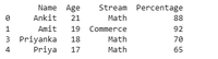 Selecting rows in pandas DataFrame based on conditions - GeeksforGeeks