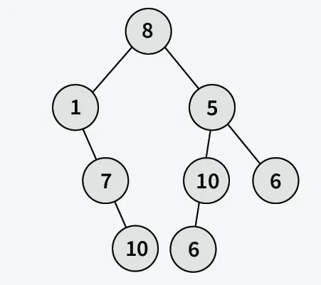 Morris traversal for Postorder - GeeksforGeeks