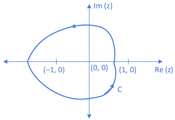 Quiz about GATE EC ||MaTHEMATICS|| COMPLEX ANALYSIS ||PYQs (2000-2025)